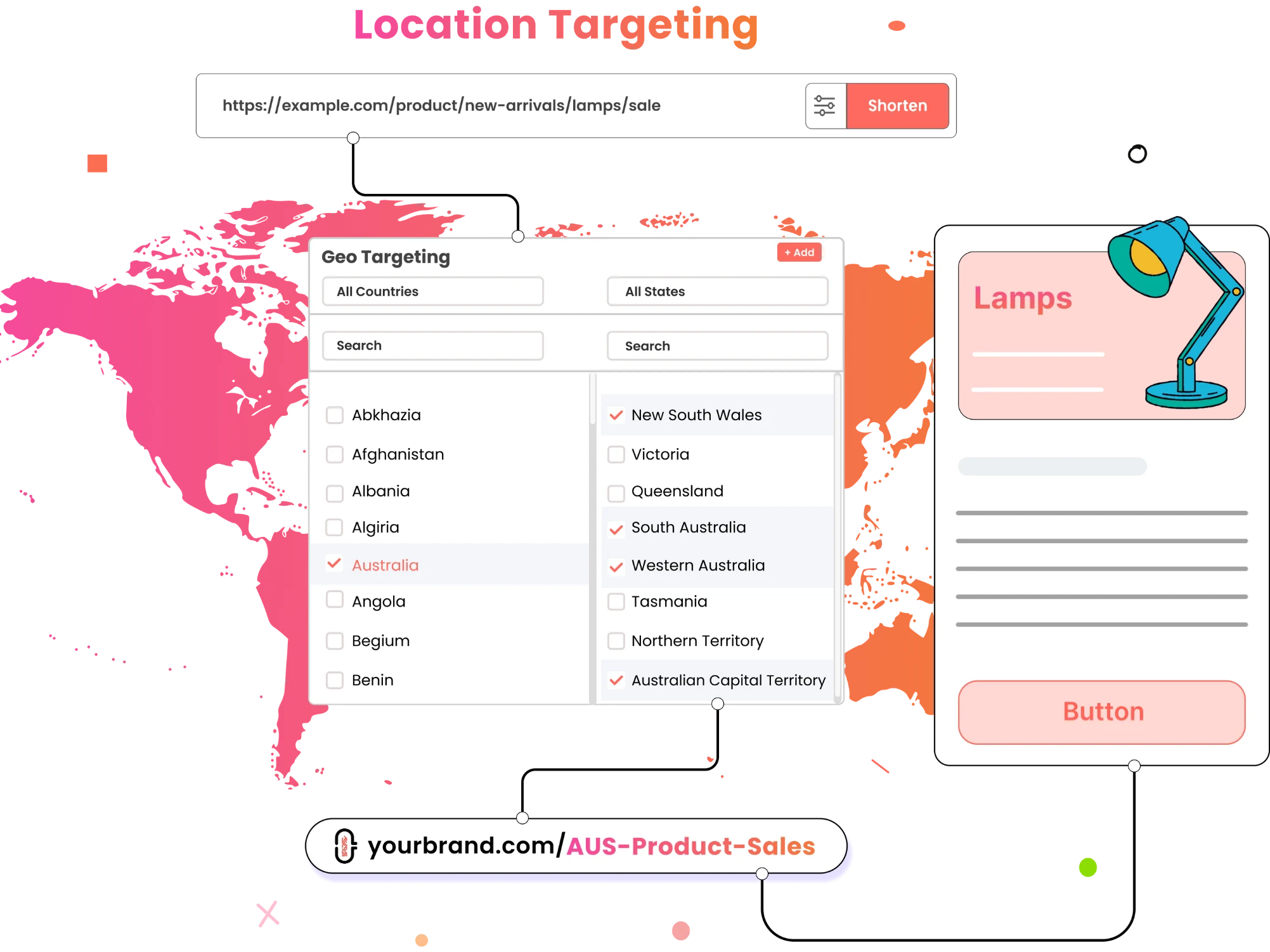 Free Amazon URL Shortener - Shorten Links in Seconds - Linko